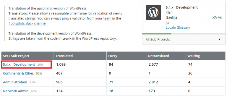 How to Change WordPress Website and Theme Language