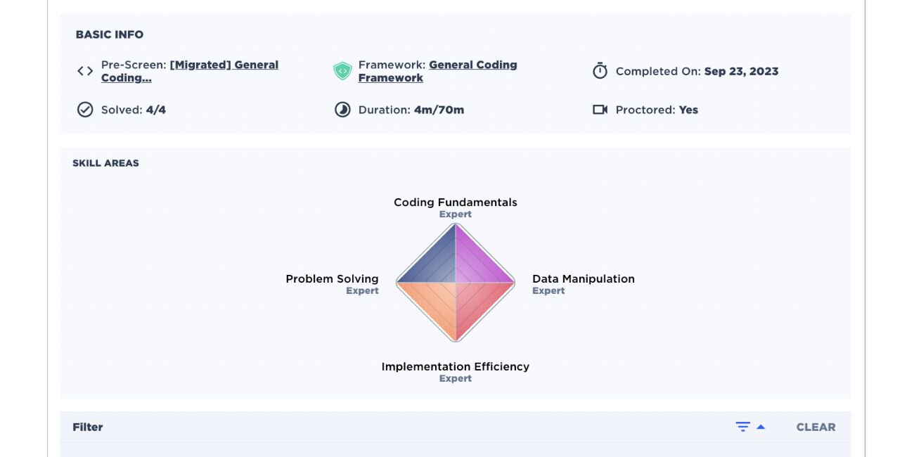 Step-by-Step Guide to Sharing CodeSignal Scores on LinkedIn